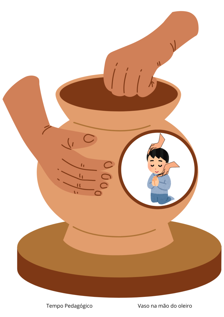 O Vaso nas Mãos do Oleiro – Lição Infantil Baseada em Jeremias 18 ...